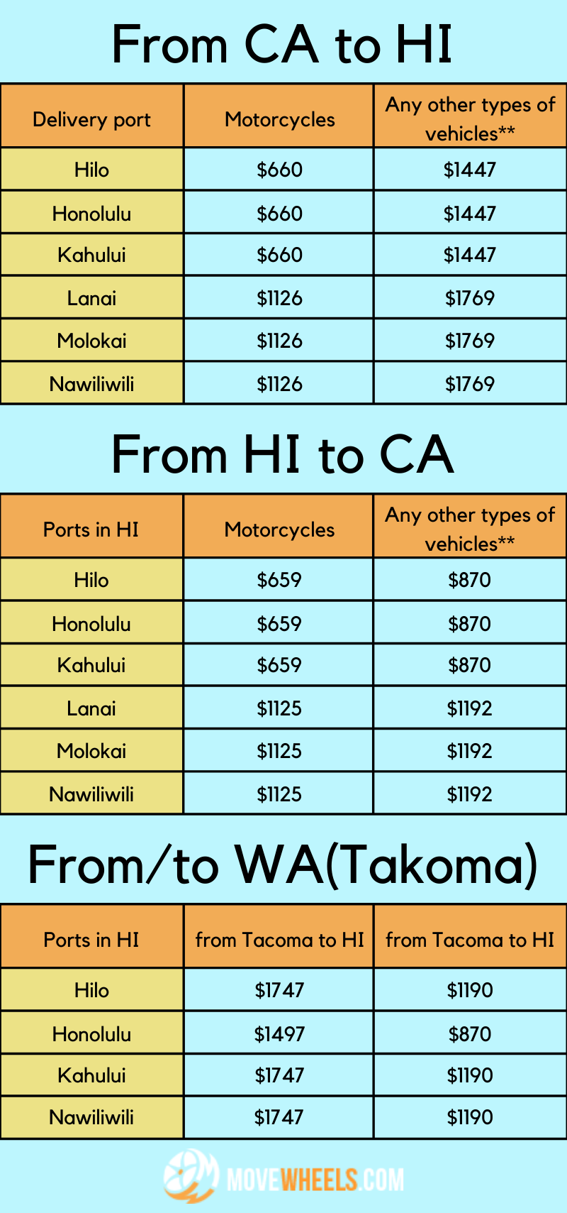 How Much Does It Cost To Ship A Car From Alaska To Washington At Nancy