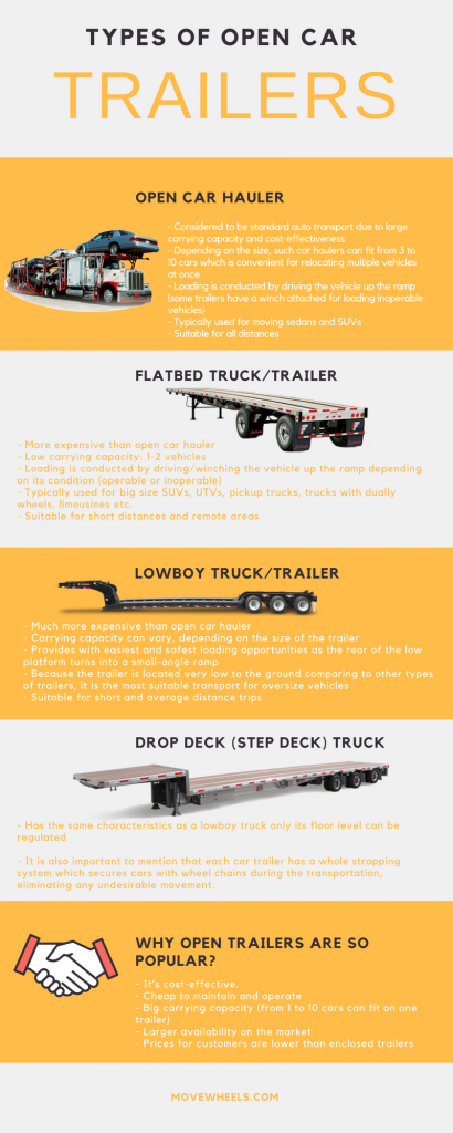 Open Carrier Auto Transport - Instant Car Shipping & Auto Transport ...