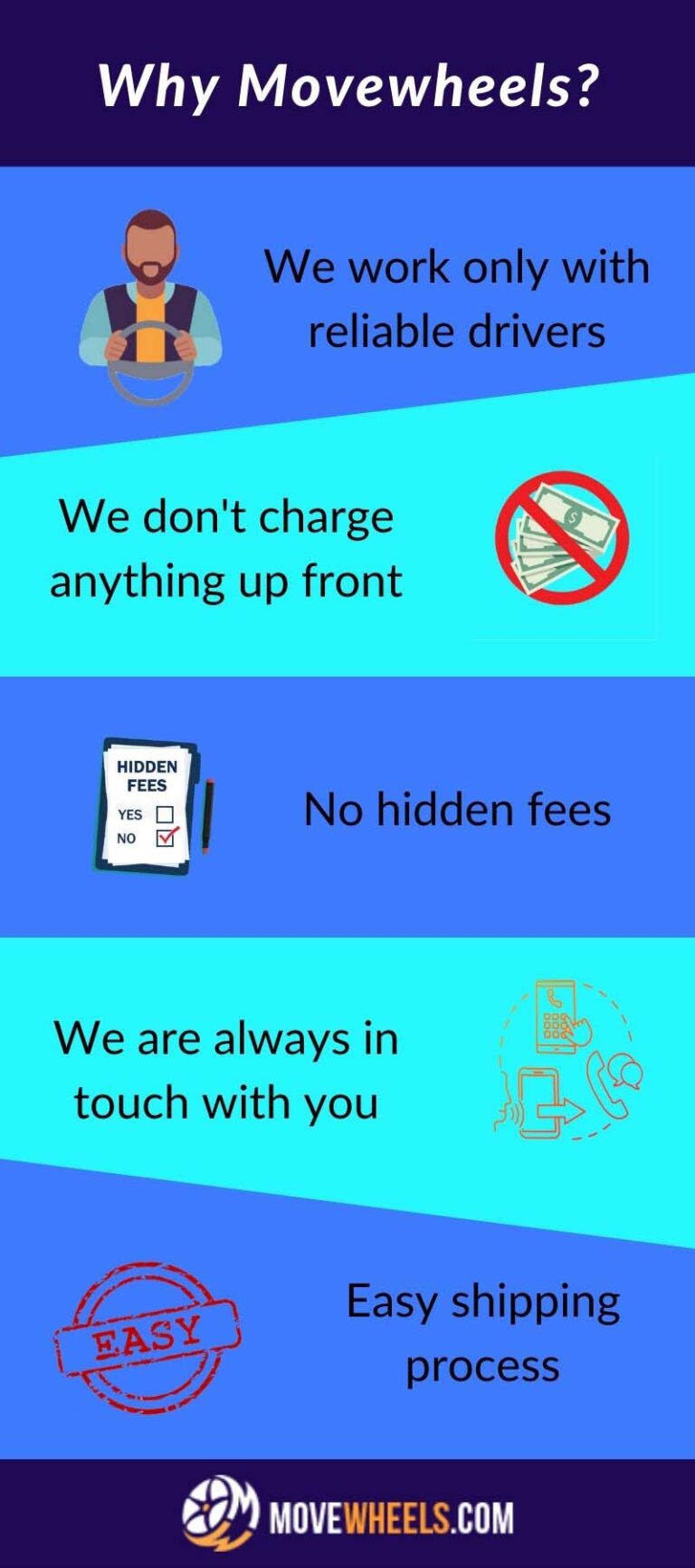 Car Transport. The Ultimate Guide | Movewheels| 100% Professional