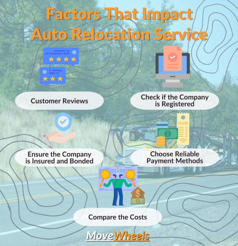 Get Professional Car Relocation Services [2024] - Go Now