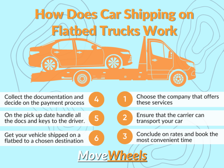 Full Flatbed Auto Transport Guide [2024] - Get Best Quote