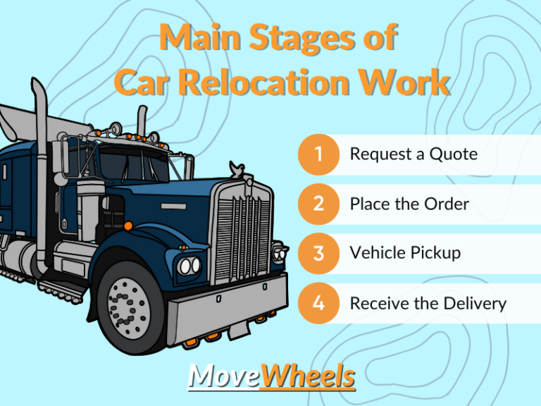 Get Professional Car Relocation Services [2024] - Go Now