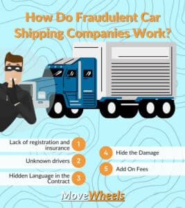 Worst Auto Transport Companies To Avoid In 2024 - Check Now